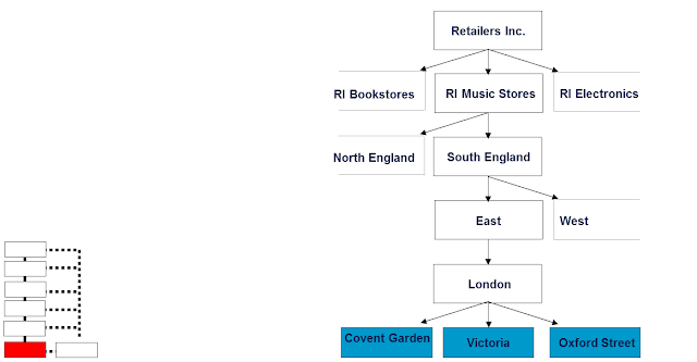 Complete Oracle Retail Tutorials and Training Materials by Nagesh Mishra