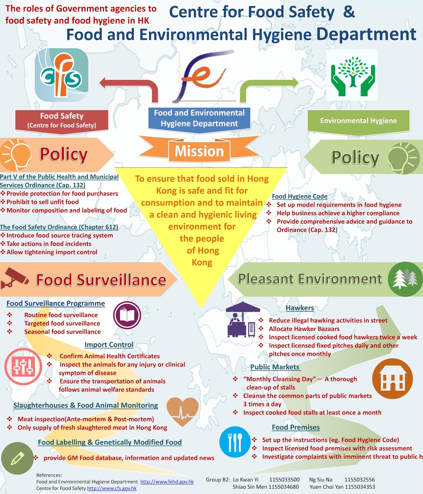 FNSC3180 Food Microbiology, Chinese Univ of Hong Kong, by HS Kwan ...
