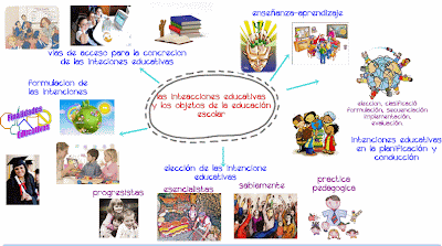 cecii garciia UPN : LAS INTERACCIONES EDUCATIVAS Y LOS OBJETOS DE LA ...