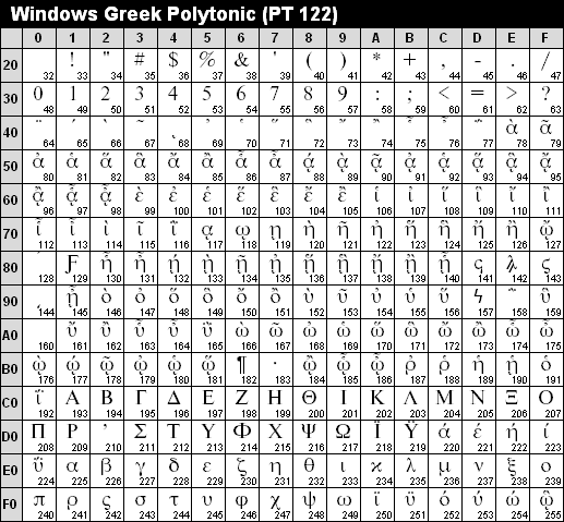 e-homo religiosus: Πολυτονικό πληκτρολόγιο: Οδηγίες για τα Windows ...