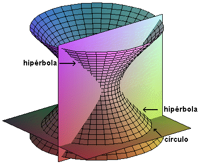 HIPORBOLOIDE - Constrictujo Dibuctivo