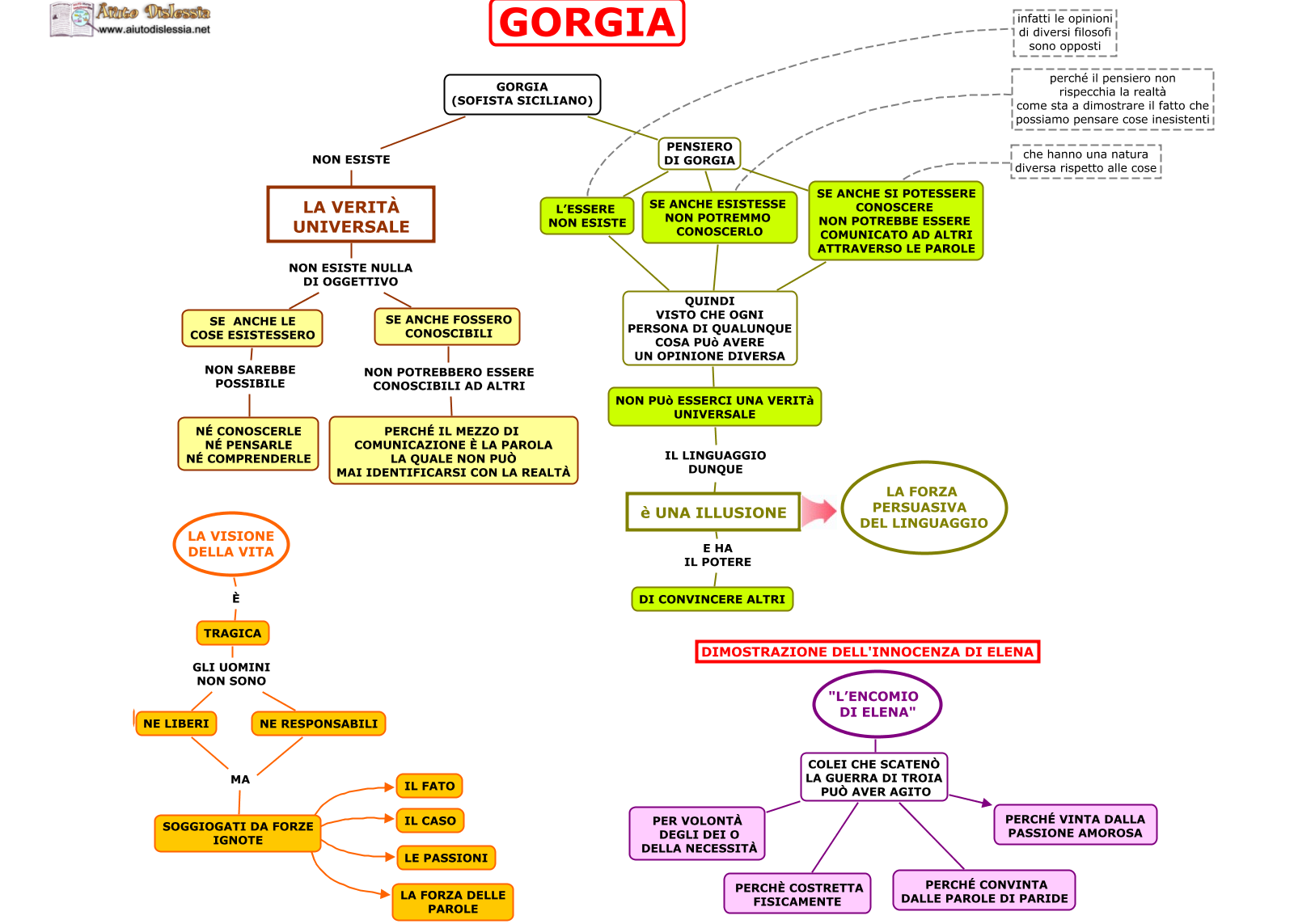 FilosofiaSylvia: Gorgia