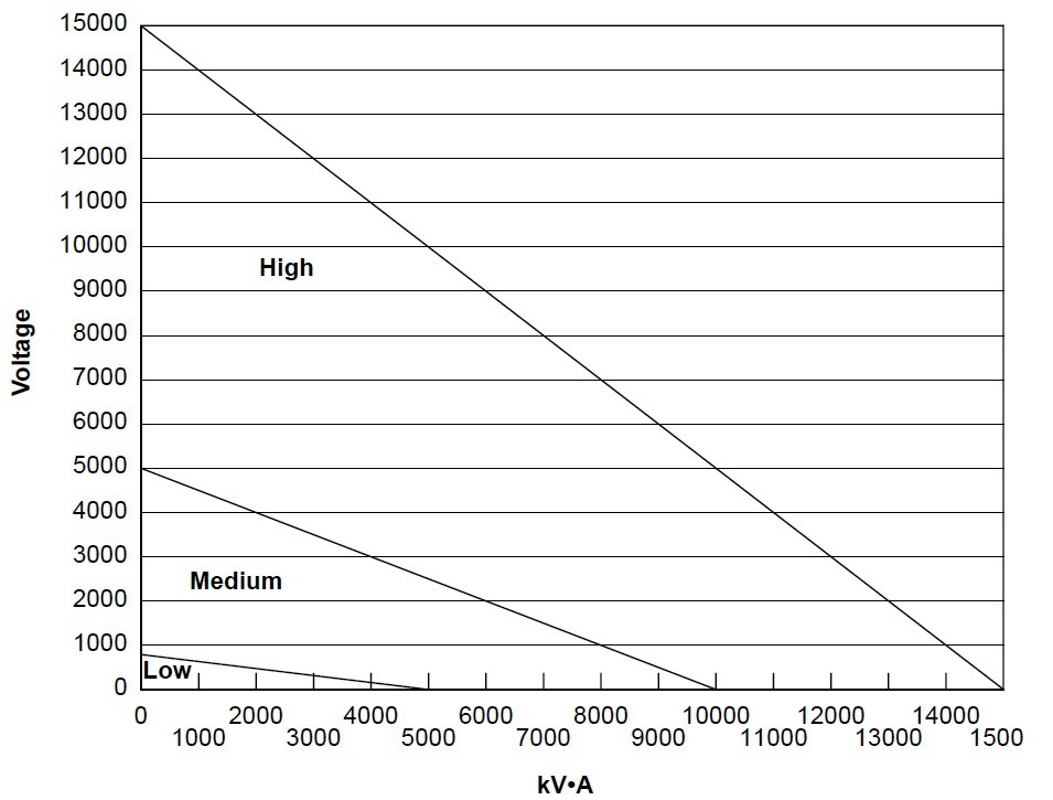 Generators Sizing Calculations – Part Eleven ~ Electrical Knowhow