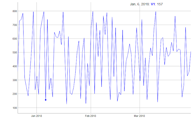 DataTechNotes: Interactive plot with dygraphs in R