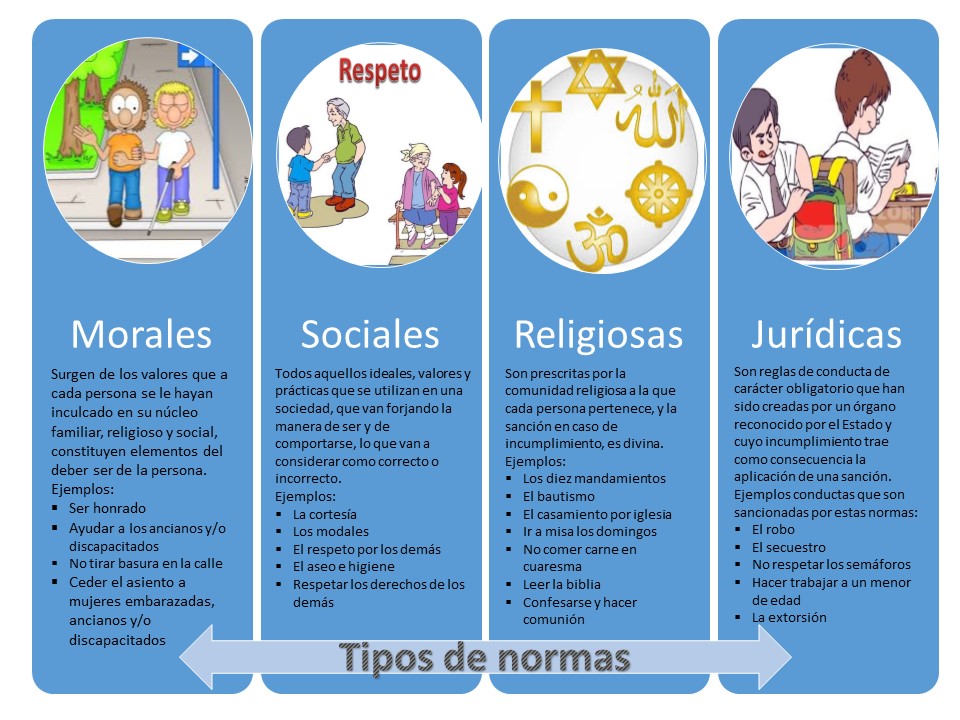 Ejemplos De Normas Sociales Morales Y Juridicas Opcio - vrogue.co