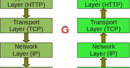 TAMIL-IT-GURU: TCP/IP Protocol Fundamentals Explained with a Diagram