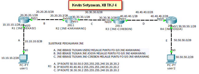 Static Routing 4 Router | Kevin Setyawan