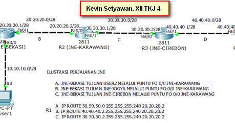 Static Routing 4 Router | Kevin Setyawan