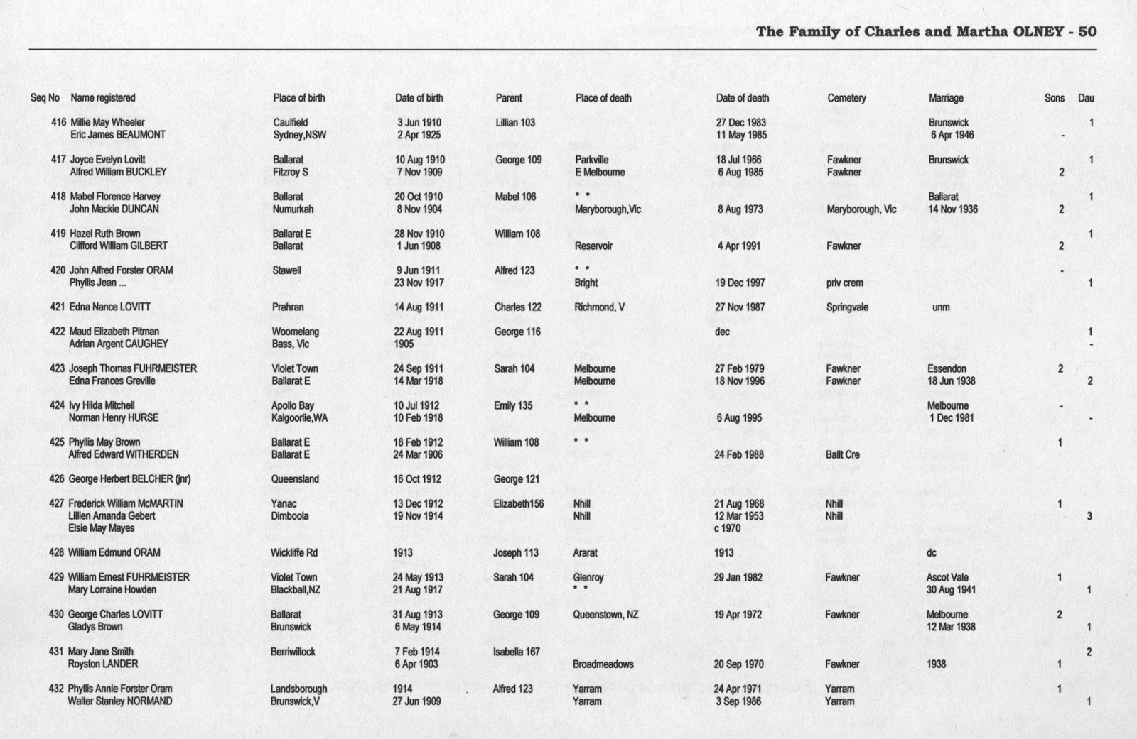 Olney Family Archives: The Great Great Grandchildren of Charles and ...