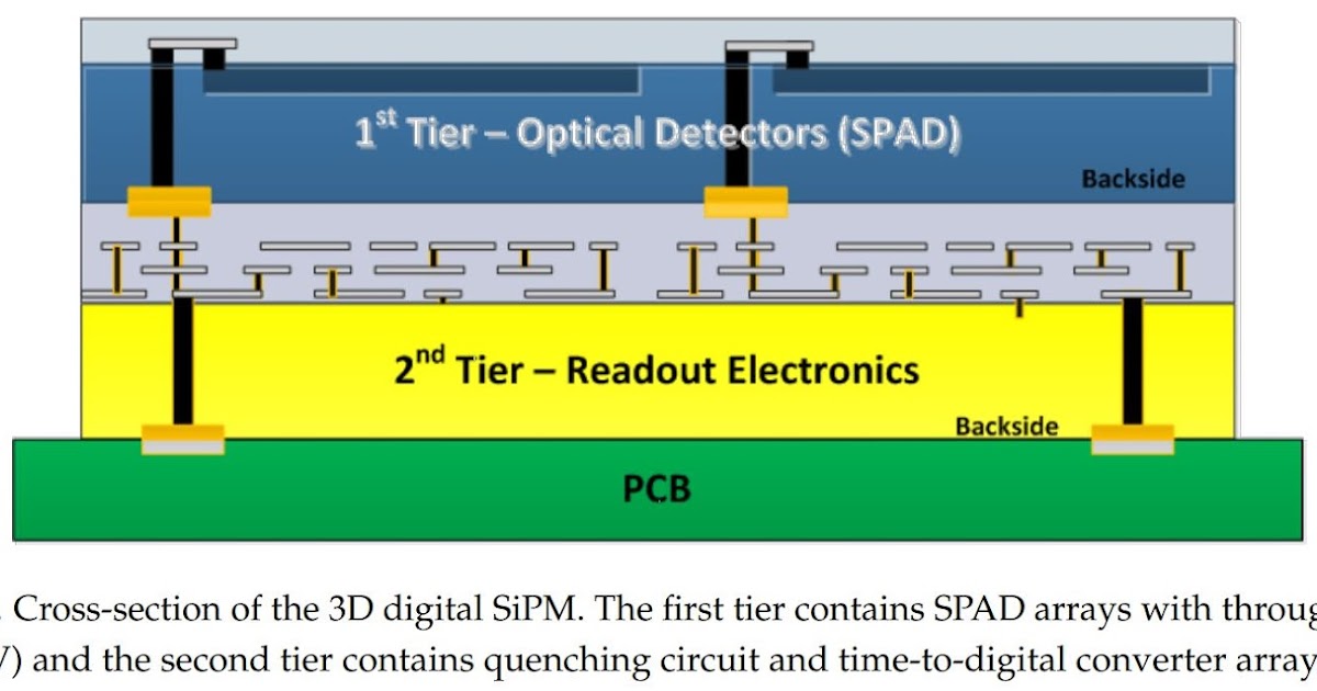 Image Sensors World: SPAD Quenching with 7.8ps Timing Jitter