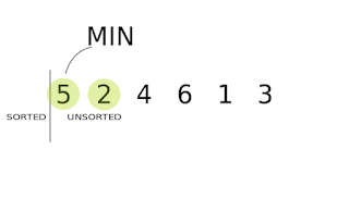 Struktur Data : Bubble Sort & Selection Sort (Pyhton) - Part 1 ~ Coding is Fun