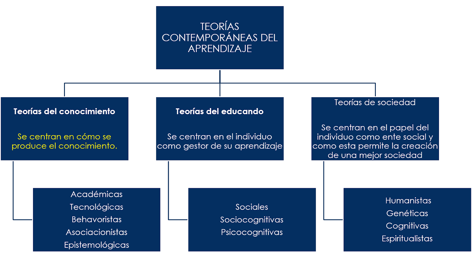 TEORÍAS PEDAGOGICAS CONTEMPORÁNEAS