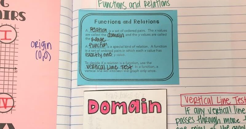 Functions and Relations INB Pages | Mrs. E Teaches Math