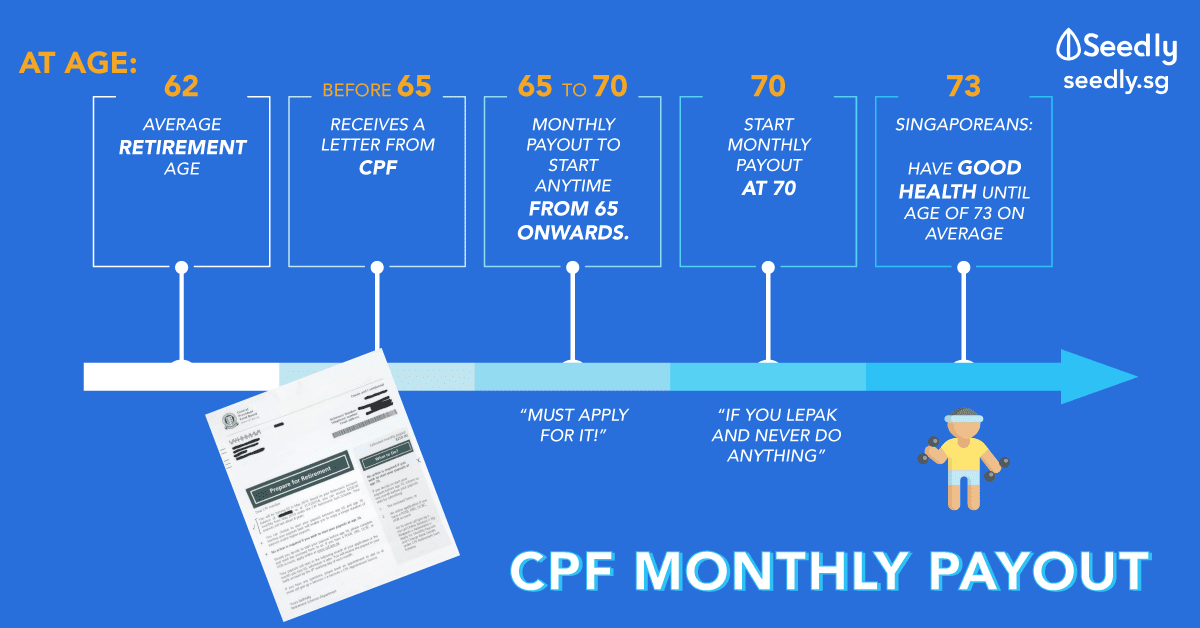 Under The Angsana Tree: Josephine Teo: CPF Board can do better