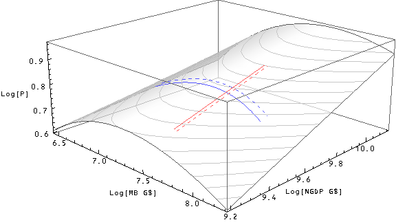 Information Transfer Economics: August 2013