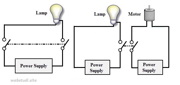 21 Jenis Saklar Listrik dan Fungsinya (LENGKAP) - Studi Elektronika
