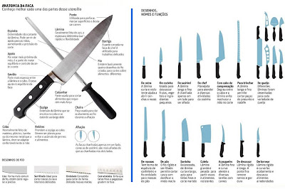 JovemChef: Anatomia de uma faca