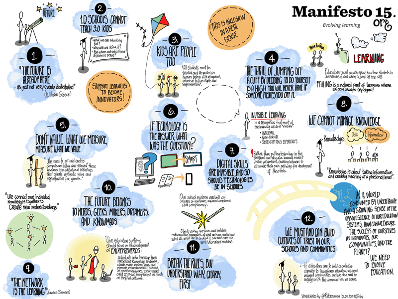 Book Discussion Blog For "Making Learning Whole"