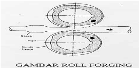 Perkuliahan Teknik Industri: Proses Manufaktur : Forging (Penempaan)