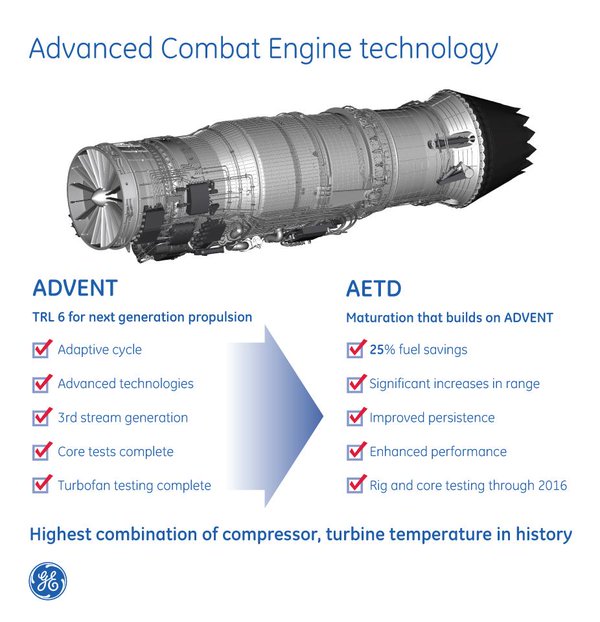 AETP program should boost F-35 and B-21 bomber engines by 10-20% thrust ...
