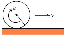 PHYSIC LESSONS: ΓΩΝΙΑΚΗ ΤΑΧΥΤΗΤΑ