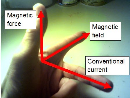 wigton physics: 3-Finger-Regel (UVW-Regel)