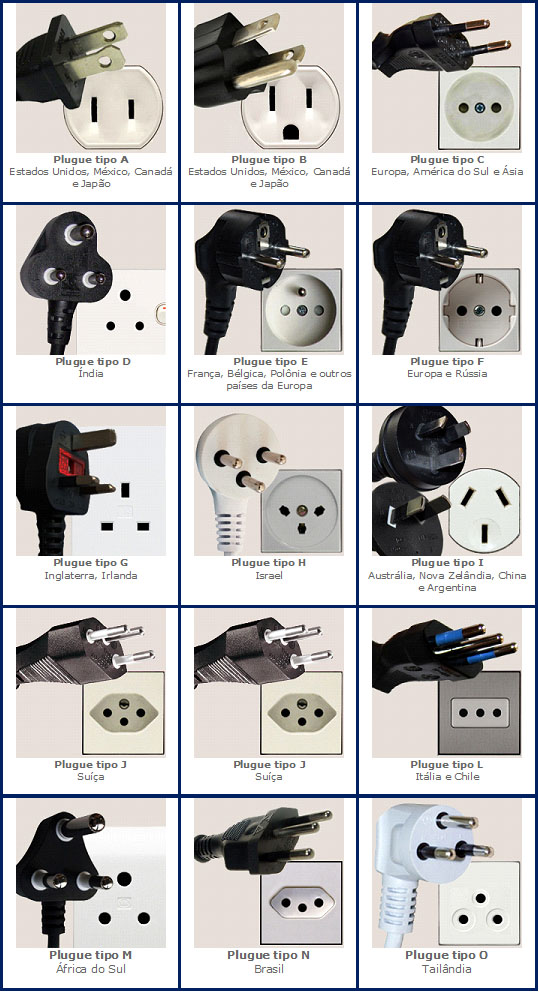 Curitiba Racks - Componentes e acessórios de informática: Tipos de ...
