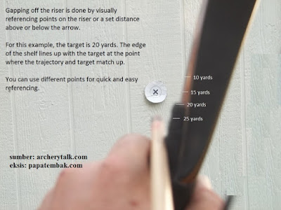 Teknik Membidik Busur Tradisional atau Barebow (Instinctive dan Gap ...