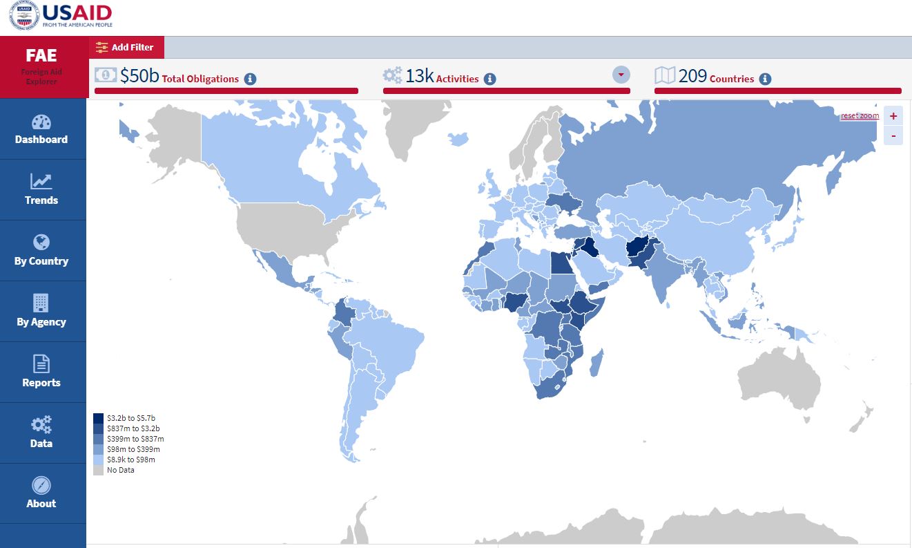 Foreign Aid Foolishness – Dissident Thoughts
