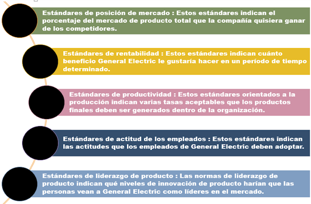 control estratégico: CONTROL ESTRATÉGICO