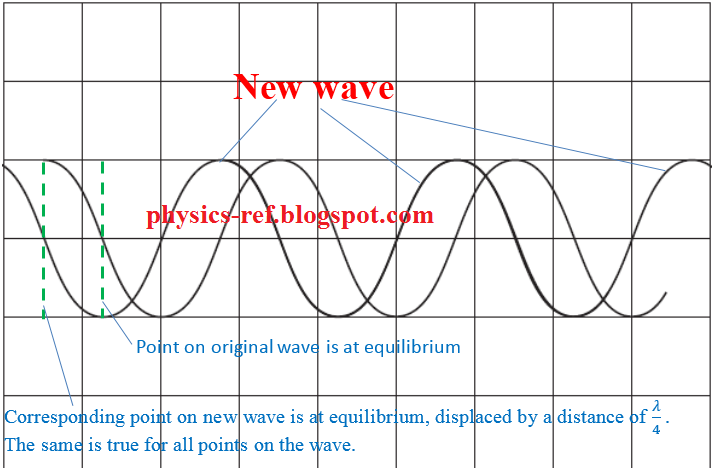Physics 9702 Doubts | Help Page 111 | Physics Reference