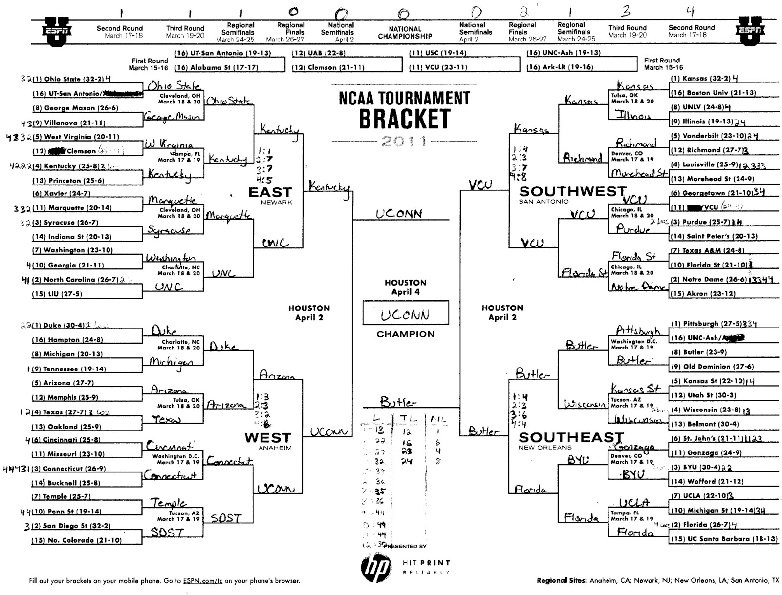 Project: Perfect Bracket: Unorthodox Bracket-Picking Methods