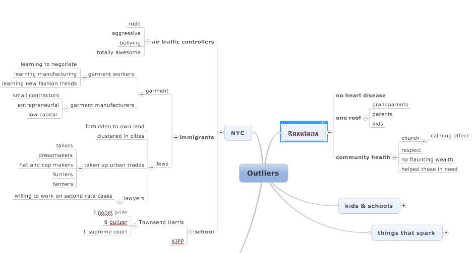 Kerwood Foster: Visual Review: Outliers by Malcolm Gladwell