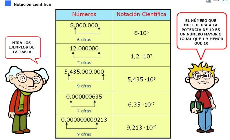 CIENCIAS PARA VOSOTROS