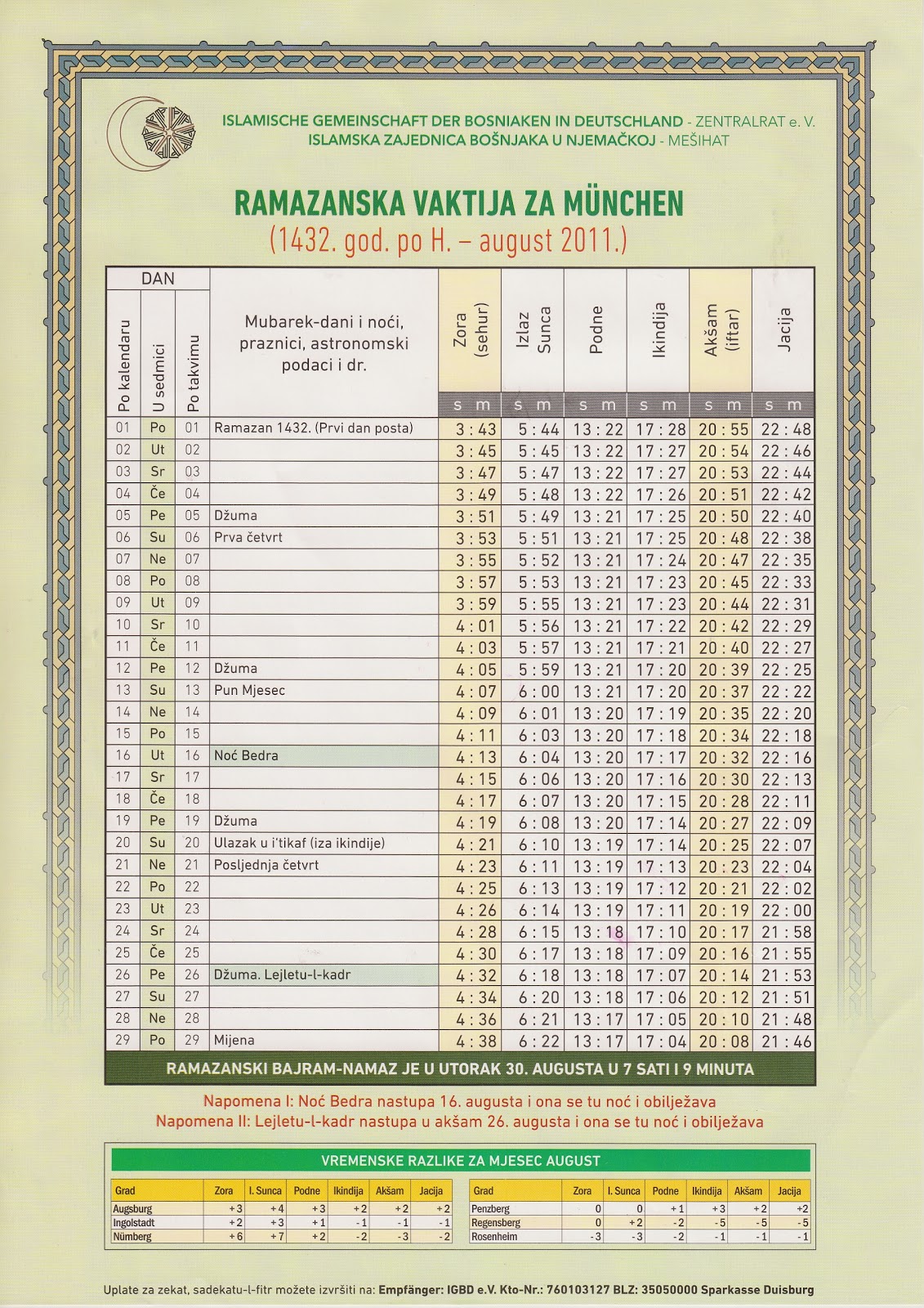 BHKV Rosenheim e.V: Vaktija za Bayern