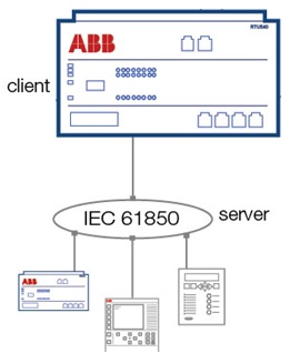 Tudo o que você precisa saber:RTU 500 Series® e IEDs Relion® 670 e 650: ...