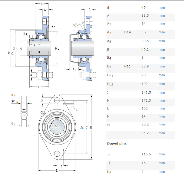 Factory bearings: FYTB 40 TF Y-bearing oval flanged units