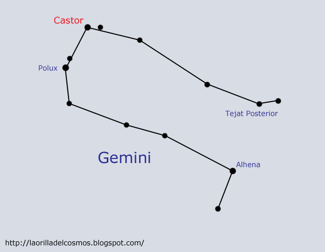 La orilla del Cosmos: Cástor-Alpha Gem, sistema múltiple en Gemini
