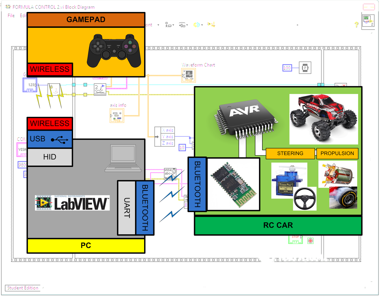 VPsust Embeded systems