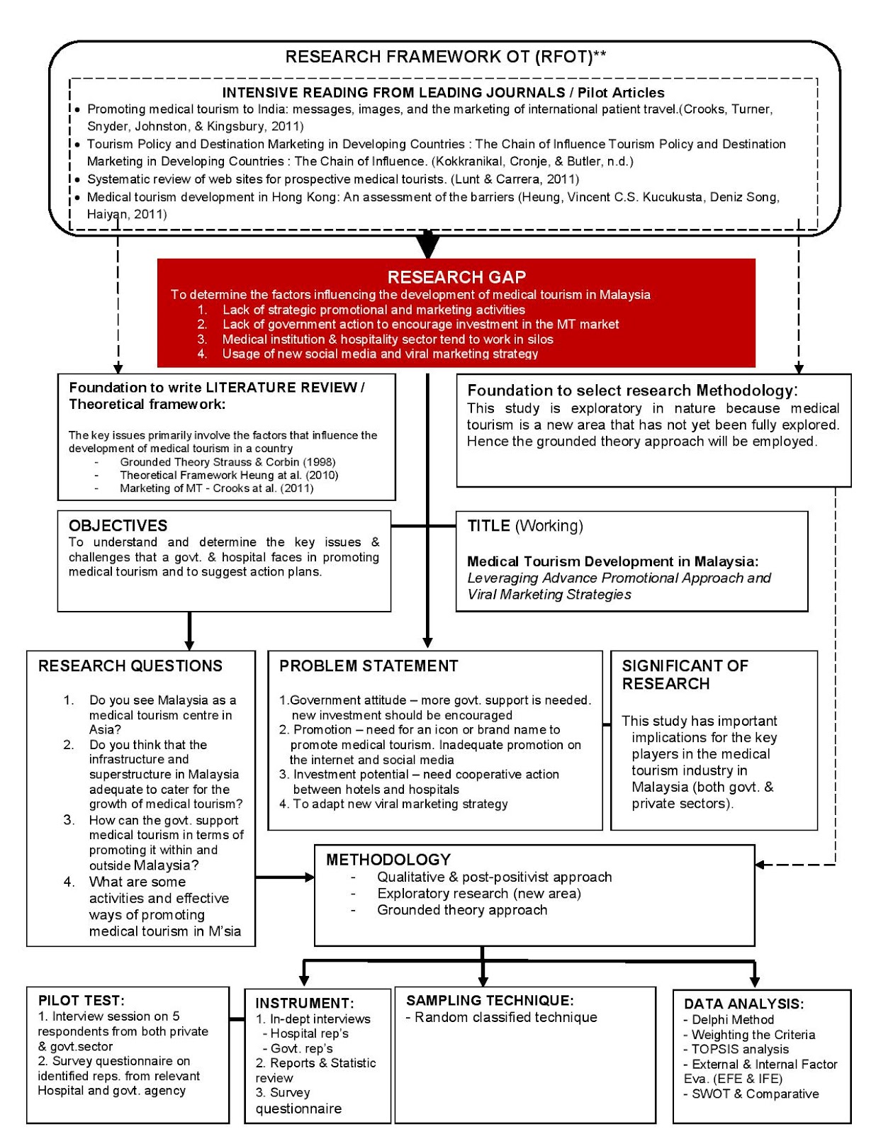 .: Tajuk 358: Dgn RFOT, baru semester satu dah pro...