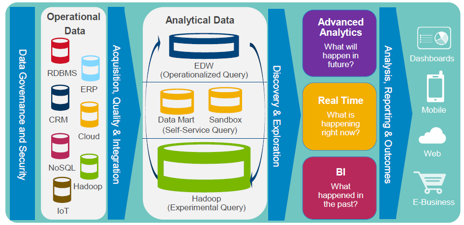 Dell Toad’s Big Jump into the BI and Analytics Market