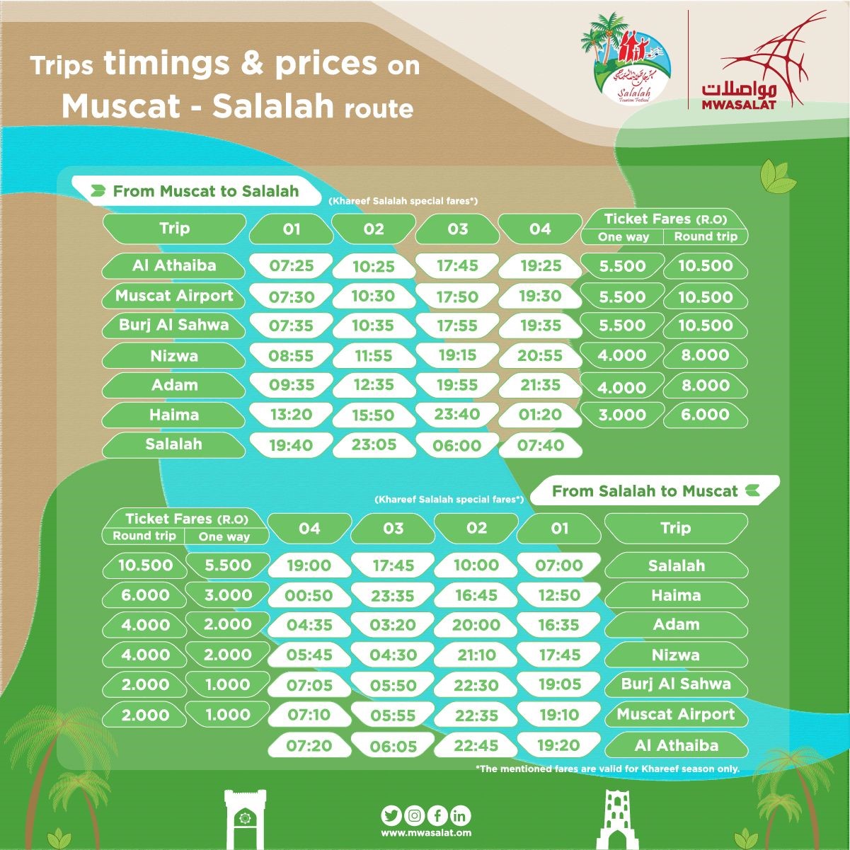 Suroor Asia: Mwasalat shares Salalah Tourism Festival promotion