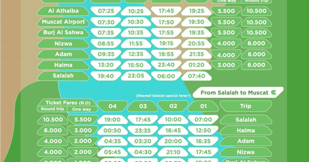 Suroor Asia: Mwasalat shares Salalah Tourism Festival promotion