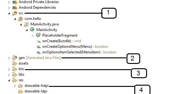All Coding World: Anatomy of Android Application