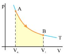 PHYSIC LESSONS: ΙΣΟΘΕΡΜΗ ΑΝΤΙΣΤΡΕΠΤΗ ΜΕΤΑΒΟΛΗ