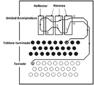 Seguridad en Redes: Máquina encriptadora ENIGMA