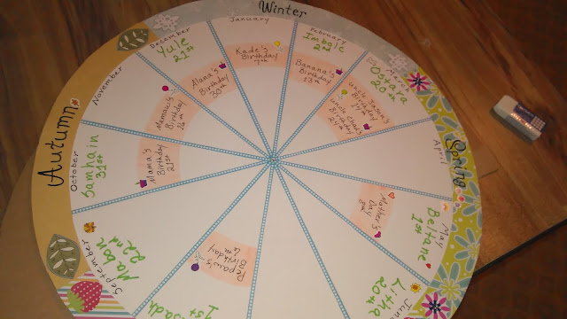 Journey of a Pagan Mom: DIY Spinning Wheel of the Year Instructions and ...