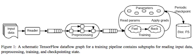 TensorFlow: A system for large-scale machine learning TensorFlow: A system for large-scale machine learning
