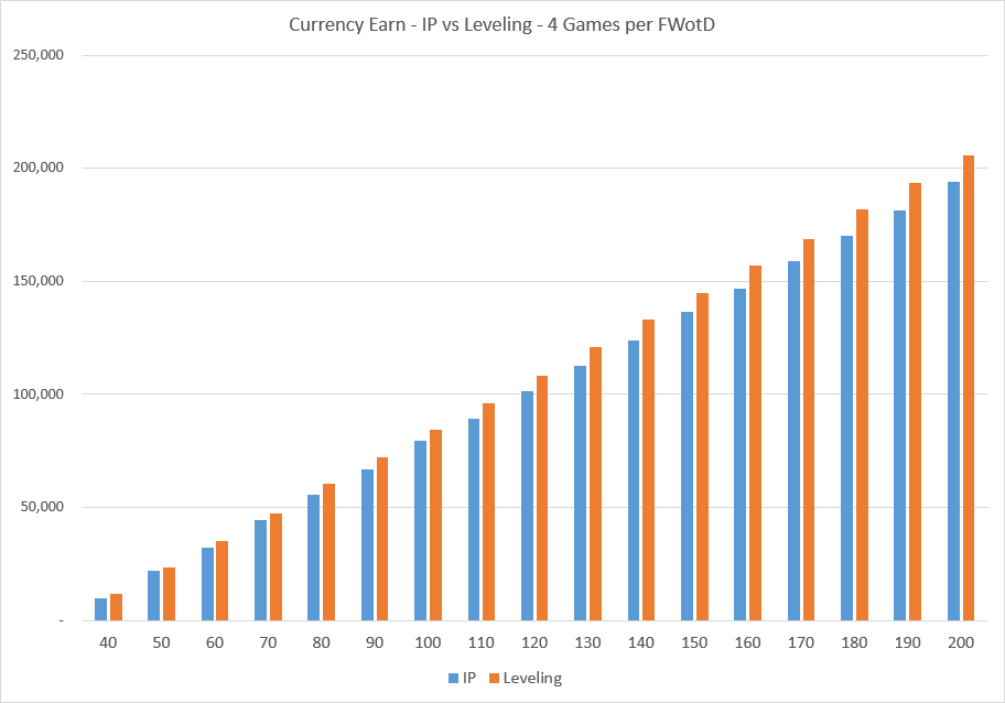 Surrender at 20: Red Post Collection: Balance Micropatches, Quick ...