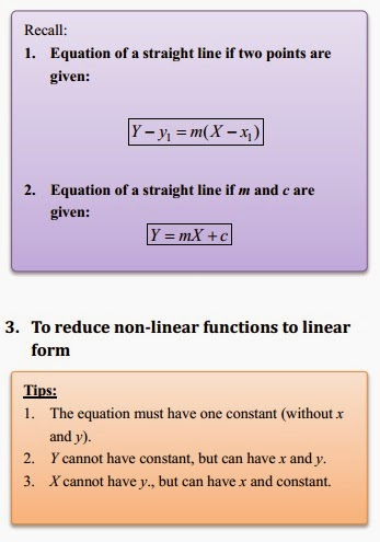 SCORE A E-LEARNING: FORM 5 ADDMATHS FORMULA SUMMARY